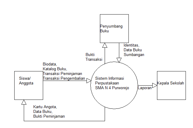 Prototype Sistem Informasi Perpustakaan - candra adi w site