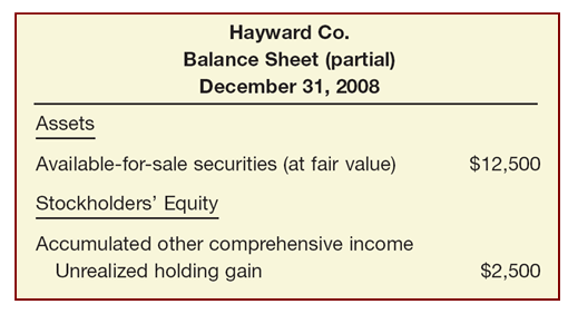 Hedge Accounting | Accounting Education