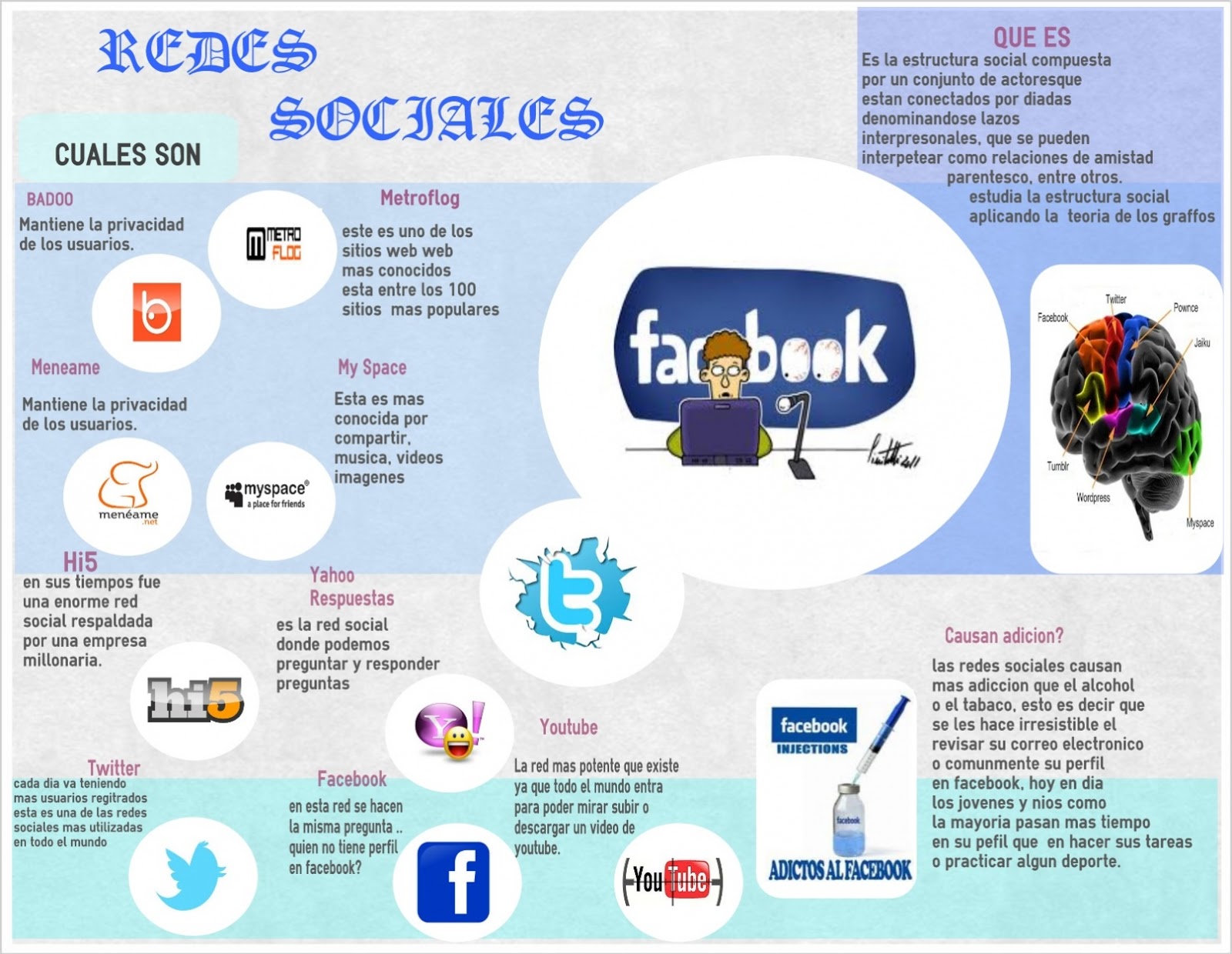 Infograma 2 | academico