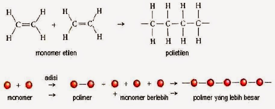 alchosilber : Proses Pembentukan Plastik Polietilen