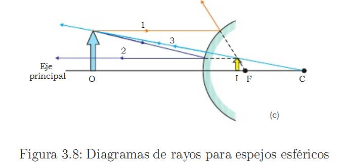 óptica: UNIDAD 4: Óptica