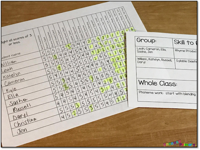 How to Use Data to Drive Phonemic Awareness Instruction | Hanging ...