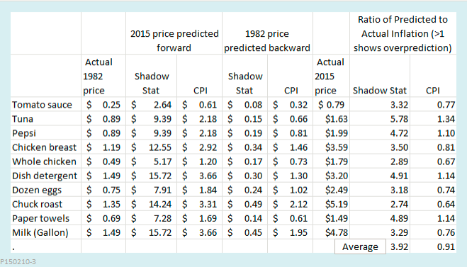 Mish's Global Economic Trend Analysis: Deconstructing and Debunking ...