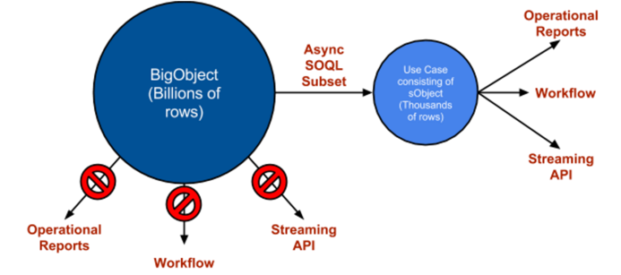 Salesforce Hacker Using Asynchronous Soql With Event Monitoring