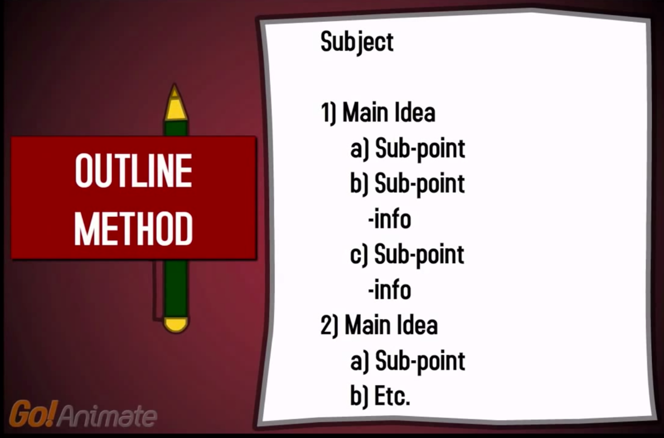 The 6 Note Taking Skills Every Student Should Master | Educational ...