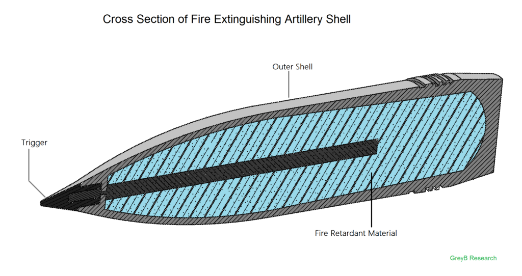 Boeing Patents Use Of Artillery Shells To Extinguish Fires.
