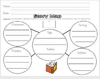 Phenomenal First Grade: Story Mapping With Young Readers!