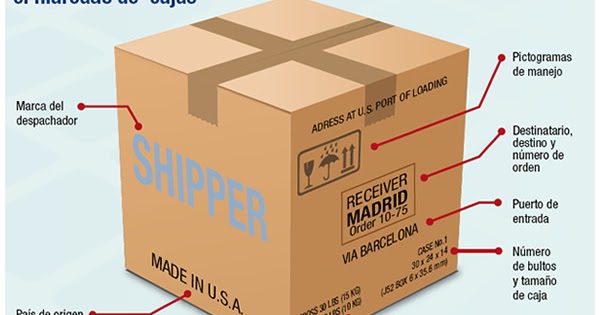 Marcado y Rotulado: Logistica 430812