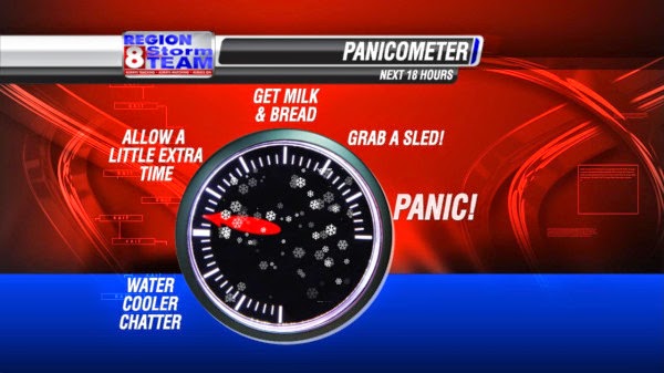Ryan's Blog: History of the PANICOMETER