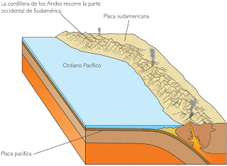 Sistema Montañoso del Caribe: (#2) Proceso de formación del Sist ...