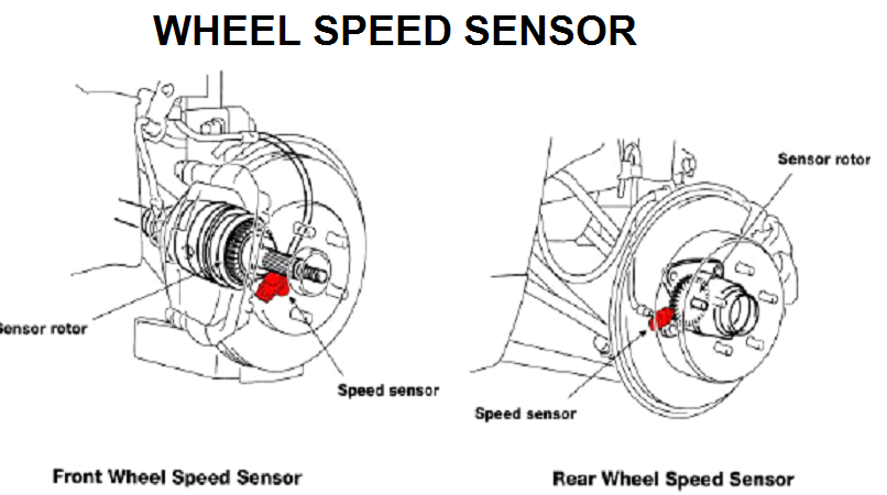 Martyn Auvaa (TTEC 4825): On-Car Exercise(ABS CHECK)