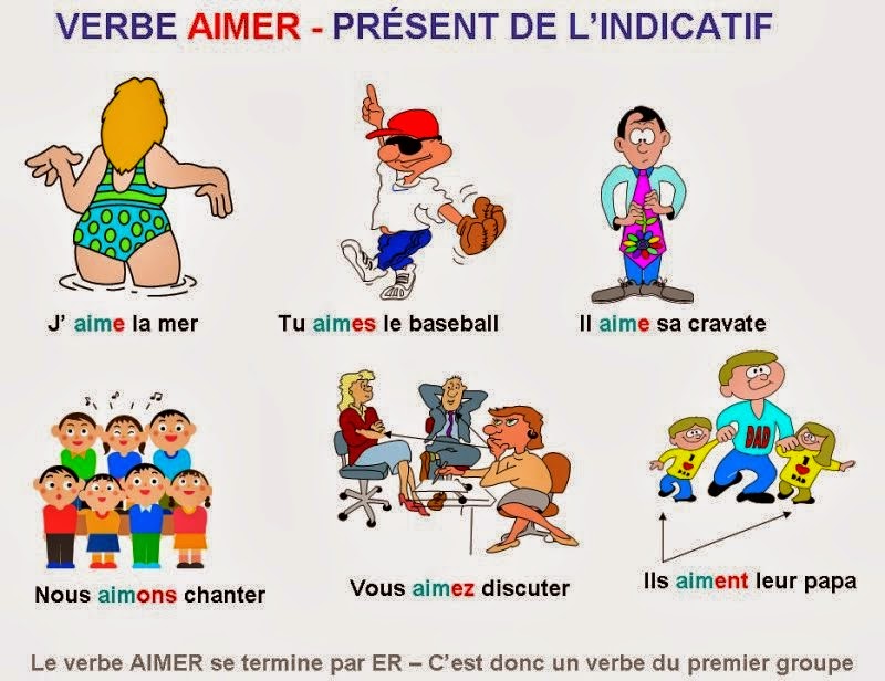 Bleu Blanc Rouge: Le présent de l'indicatif des verbes du premier ...