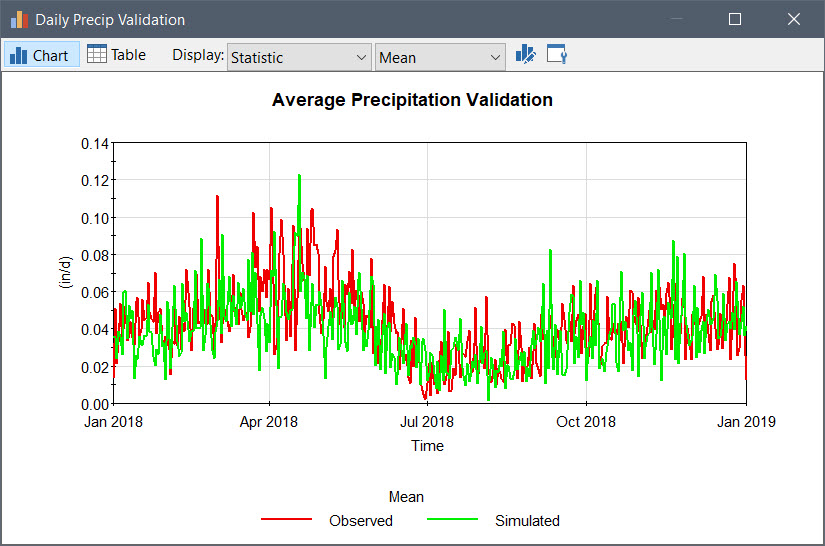 GoldSim Blog: Applying the GoldSim WGEN Model to Generate Stochastic ...
