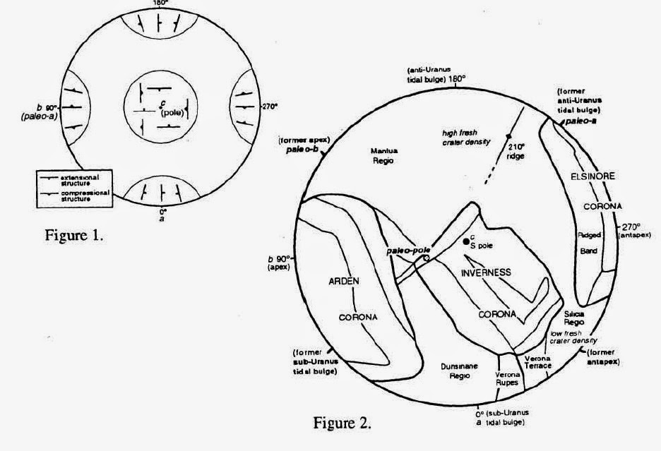 Ciencias Planetarias y Astrobiología : El Acantilado de Verona Rupes en ...