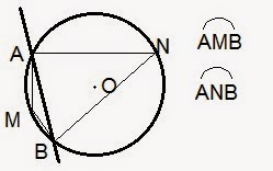 Matematică - rezolvări detaliate: Cercul - noţiuni introductive (partea ...