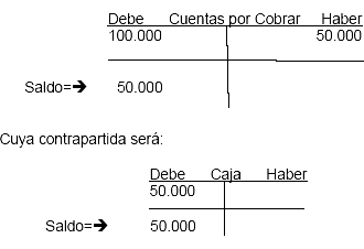 Contabilidad: sistema de partida doble