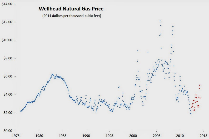 Sustainable State Society: Natural Gas Ain't Cheap...
