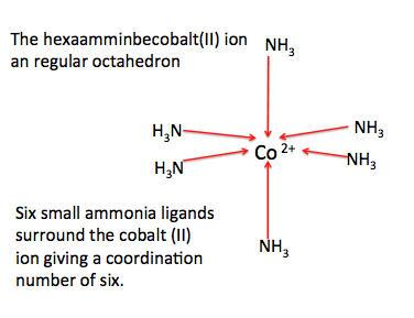savvy-chemist: Transition Metals: Complex Ions