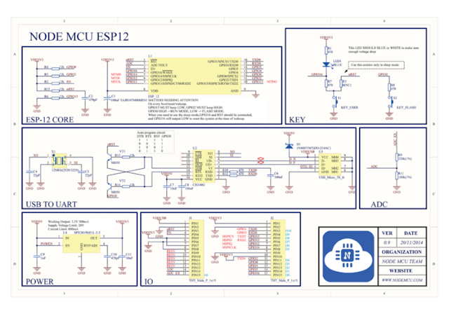 TRY의 MCU 세상: [ESP8266] NODE MCU_DEVKIT_V1.0 회로도.