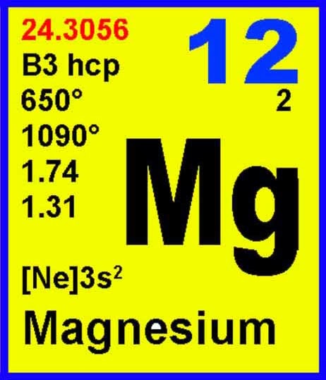 Sekilas Tentang Pengertian, Manfaat dan Kekurangan Magnesium - KIMIATIP ...