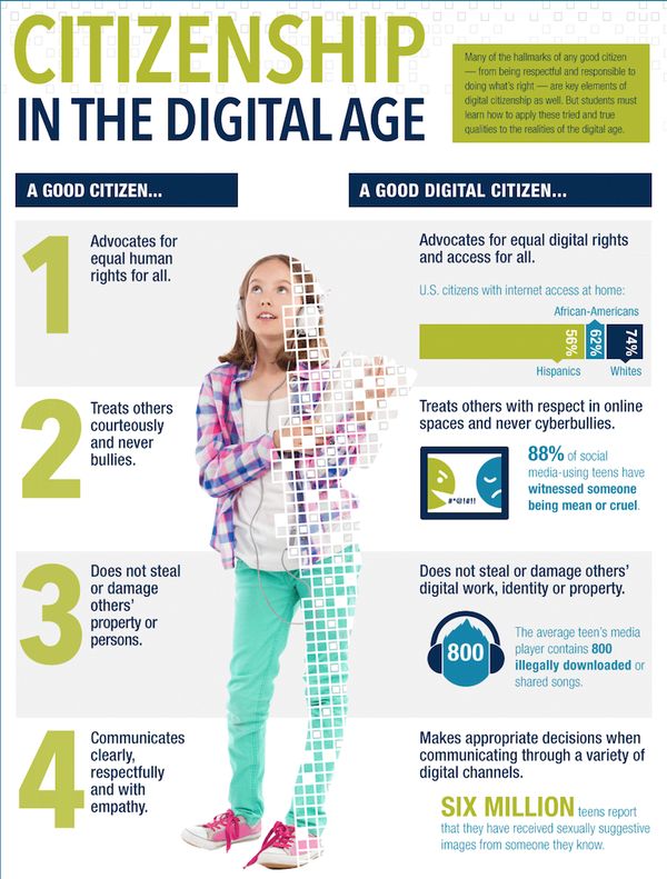 Digital Citizenship