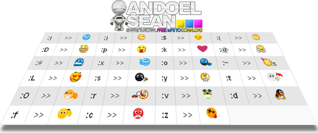 Cara memasang kaskus emoticon untuk postingan blog - artikel bermanfaat