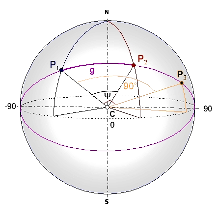 Exo Cruiser: Definition of a Great Circle - (Part 1, Great Circles)