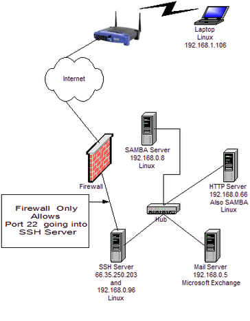 Jenis-Jenis Server | debian ZakariaMustin