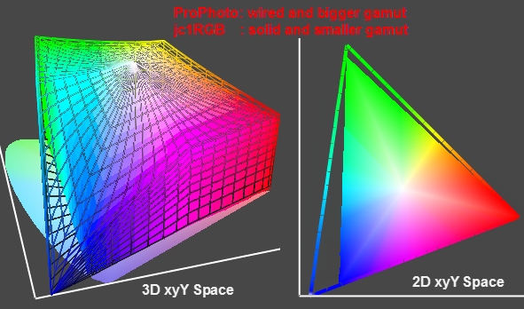 jc1RGB: jc1RGB vs ProPhoto RGB