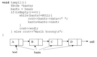 Pengertian Linked List