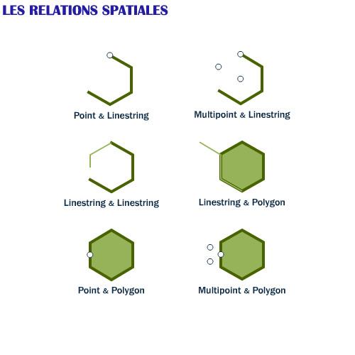 Les relations spatiales - Cours du sig