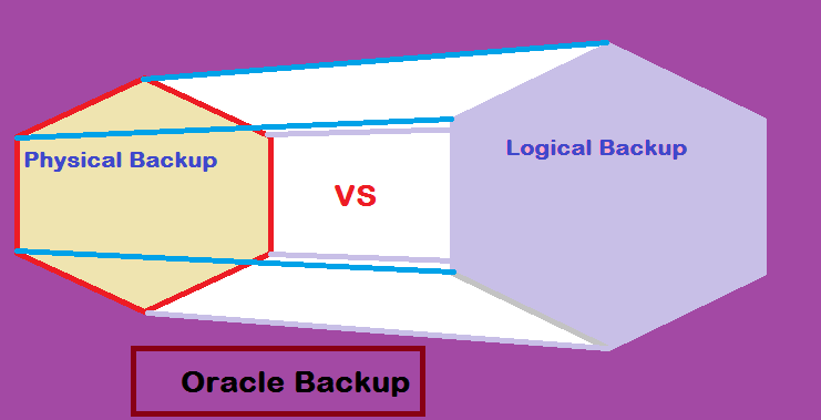 Difference Between Physical And Logical Backup In Oracle