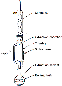 DESTILACIÓN POR REFLUJO