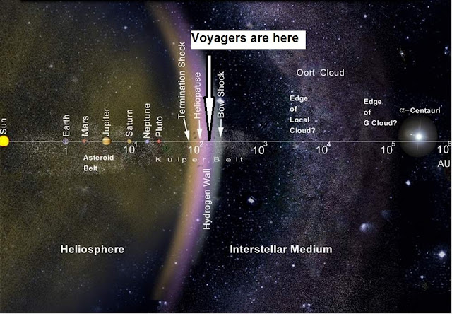 Voyager 1 Now In Interstellar Space! ~ VANGUARDtec