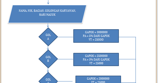 Aplikasi Menghitung Gaji Karyawan