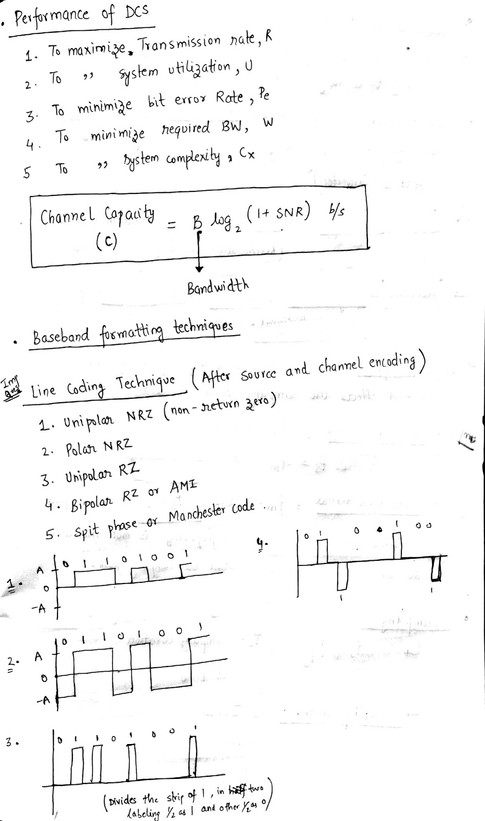 Introduction and Line Coding Technique - (ECE-4001)