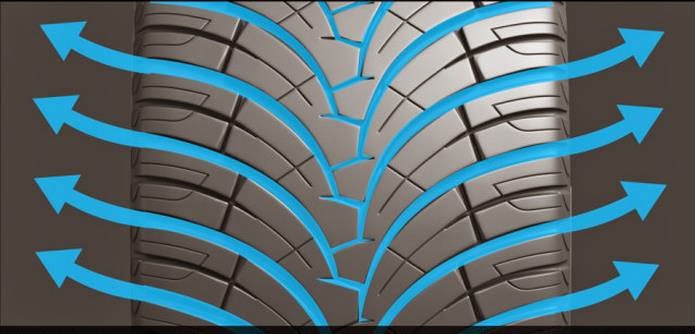 Drive slowly in the rain: Analyse the principles of tires drainage