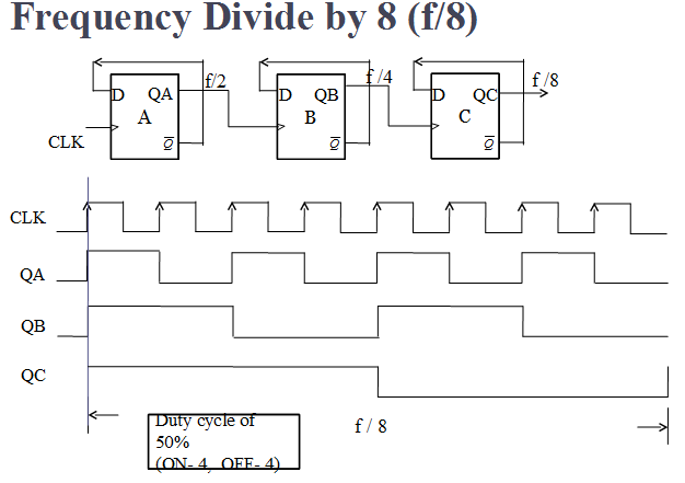 VLSI WORLD: ALL TYPES OF FREQUENCY DIVIDERS