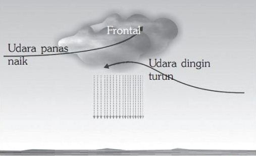 AWAN: Pengertian, Proses dan Klasifikasinya - Geograpik