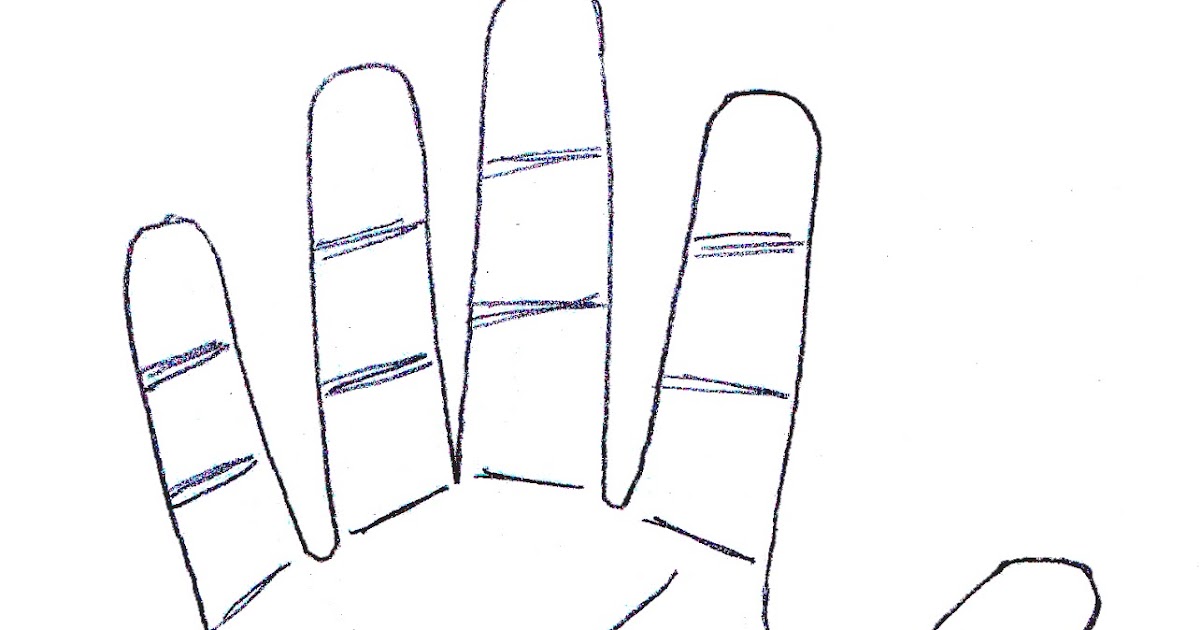 How Check Pitra Dosh Through Hand Lines In Palmistry ~ INDIAN PALMISTRY ...