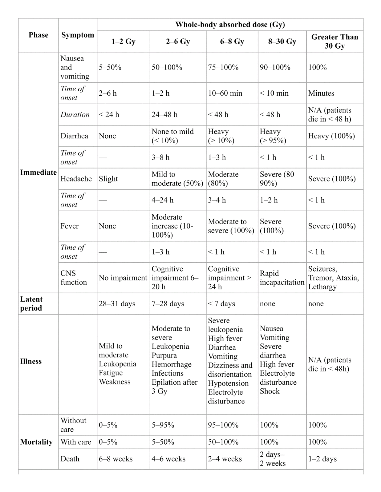 Blue Collar Prepping: Radiation Doses for Dummies