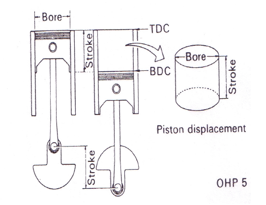 MENGENAL ALAT UKUR: CARA MENGHITUNG VOLUME SILINDER MOTOR