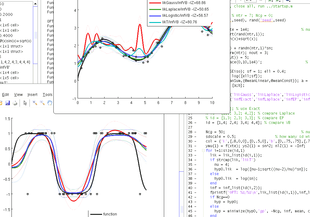 Gaussian Process - Gaussian Process For Machine Learning