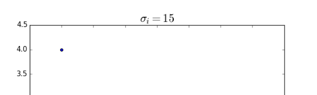some Python (Matplotlib)