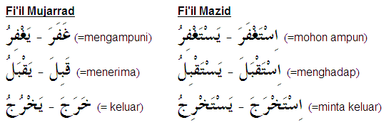 21. Fi'il Mazid