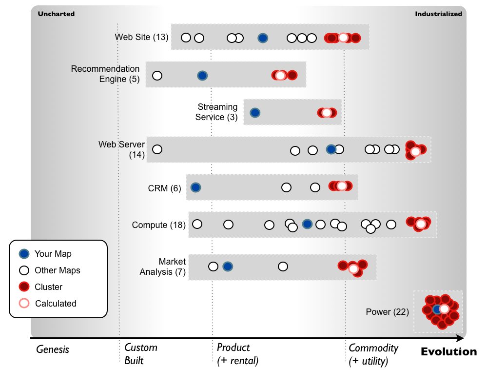 Bits or pieces?: An introduction to Wardley (Value Chain) Mapping