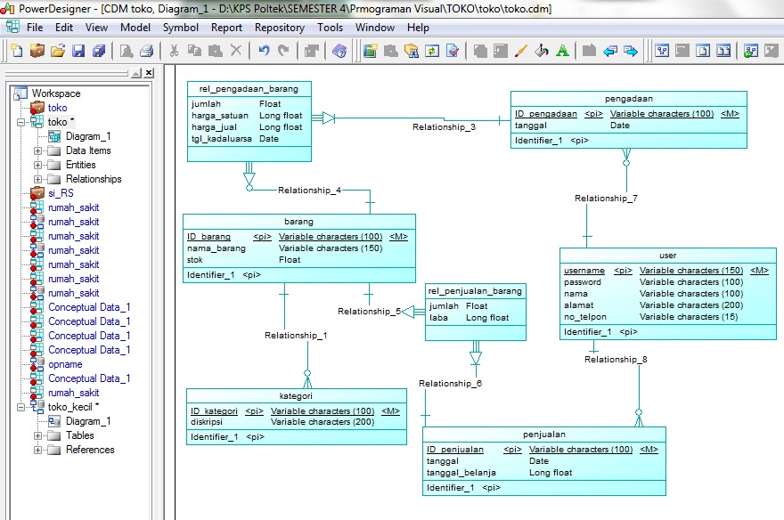 Moh Anam Syah: Membuat CDM dan PDM Serta Mengenerate Ke Database