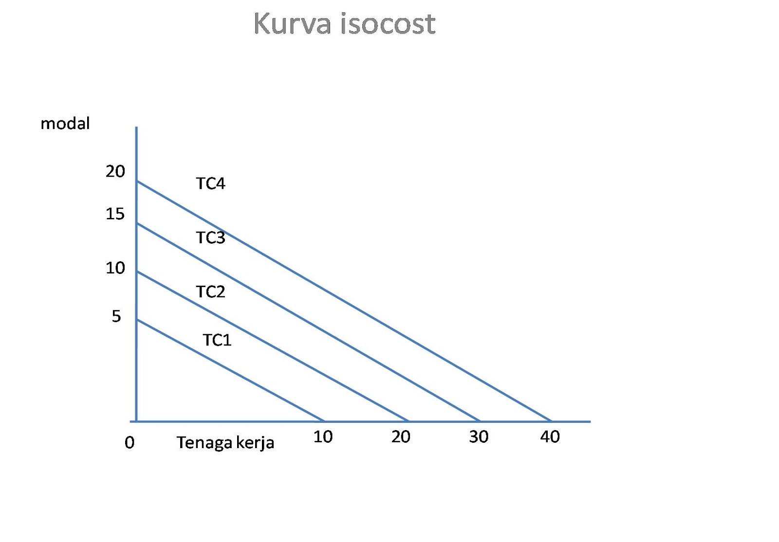 ORGANISASI BISNIS DAN TEORI PRODUKSI MIKRO EKONOMI ~ MARI BERBAGI ILMU