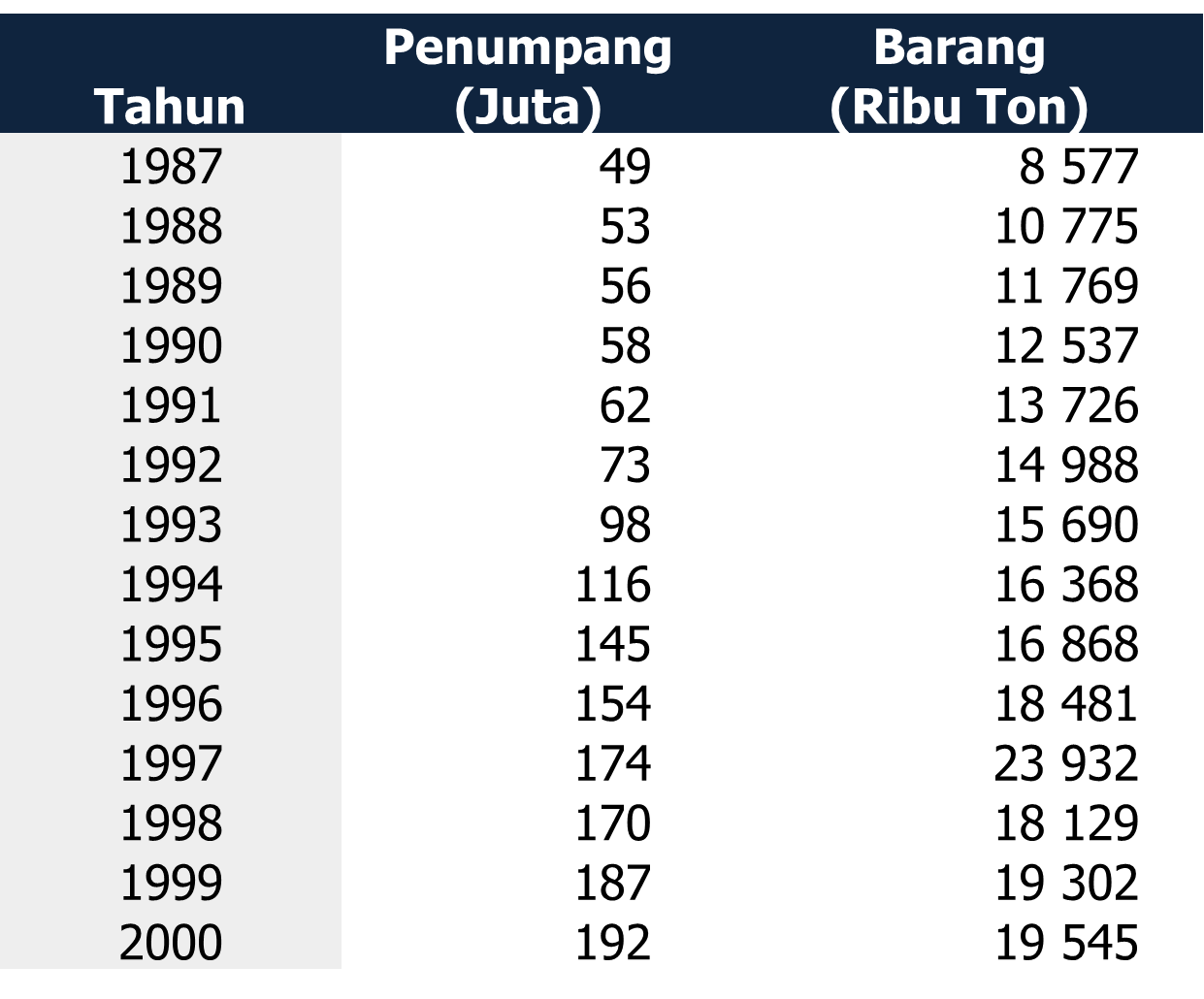 SISTEM TRANSPORTASI KERETA API ~ SipilDotCom