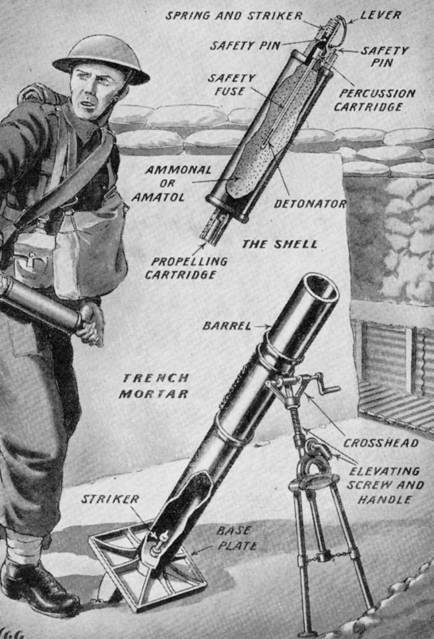 on target shooter nz: WWI TRENCH GRENADE CROSSBOWS & Mortars: